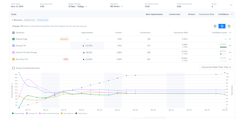 Google Optimize Alternative 2025: Convert Experiences Google Optimize Alternative 2025: Convert Experiences