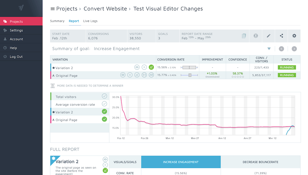 Optimizely Alternative: Stop Compromising. Use Convert Experiences