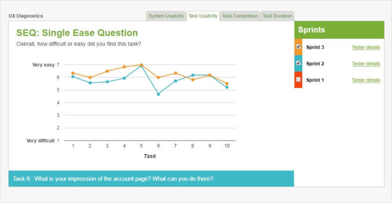 14 Top User Testing Tools to Uncover Your Website's User Experience and ...