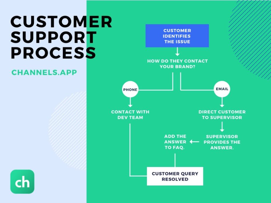 How Slow Support Response Time Hurts Your Business