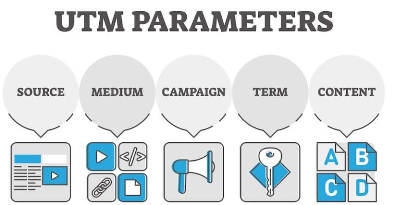 UTM Parameters: All You Need to Know to Track Conversion Sources
