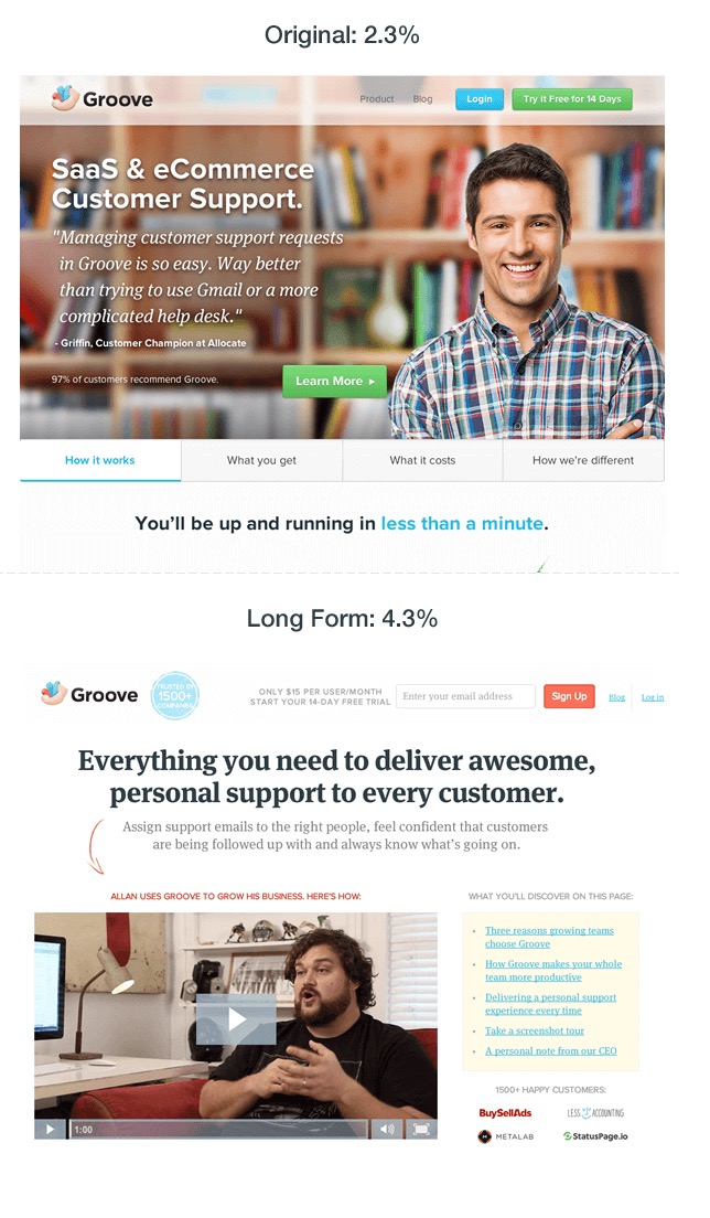 The Best B2B Copywriting Practices That Will Convert