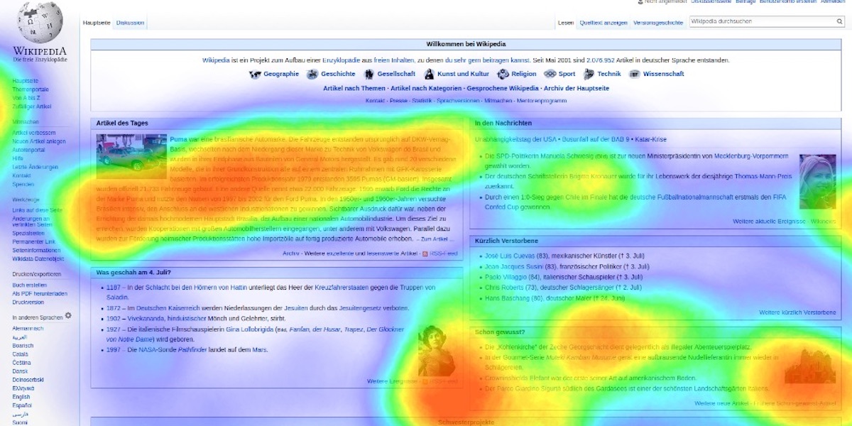 5 Ways Heatmaps Could Make or Break Conversions