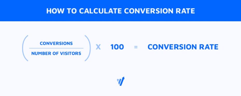 Conversion Rate Optimization Guide for Marketers in 2021