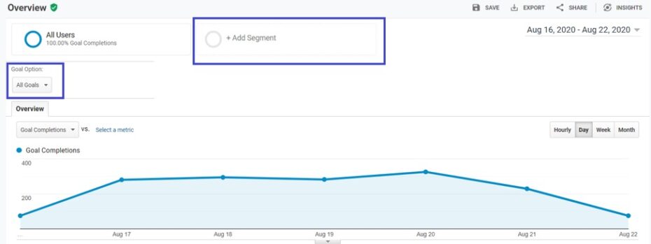 Conversion Rate Optimization Guide for Marketers in 2021