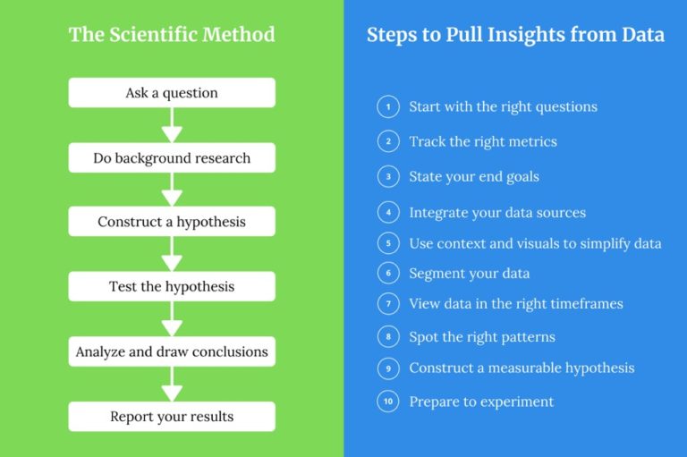 Turn Mounds of Data into Usable, Meaningful Insights