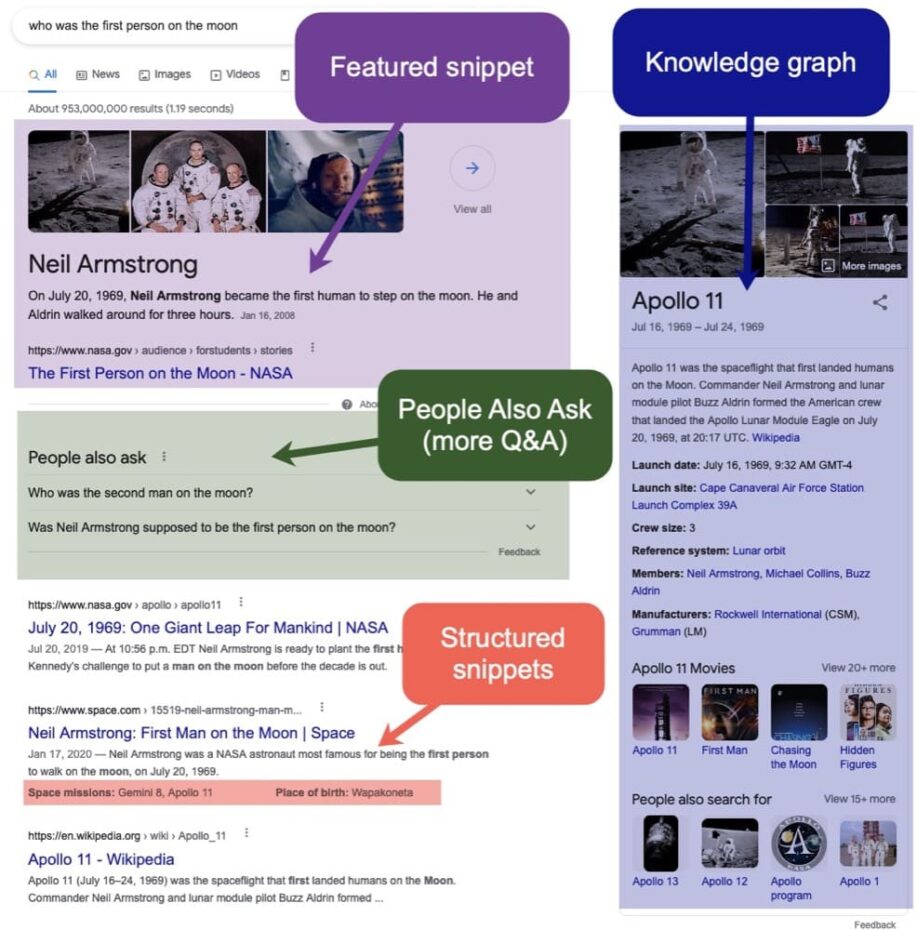 The Future of SEO: 5 SEO Trends That Are Here to Stay