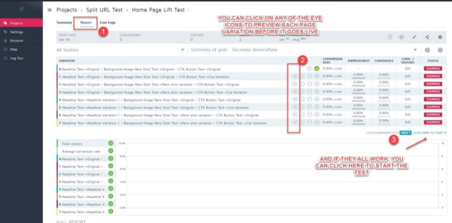 Best Multivariate Testing Tools Reviewed
