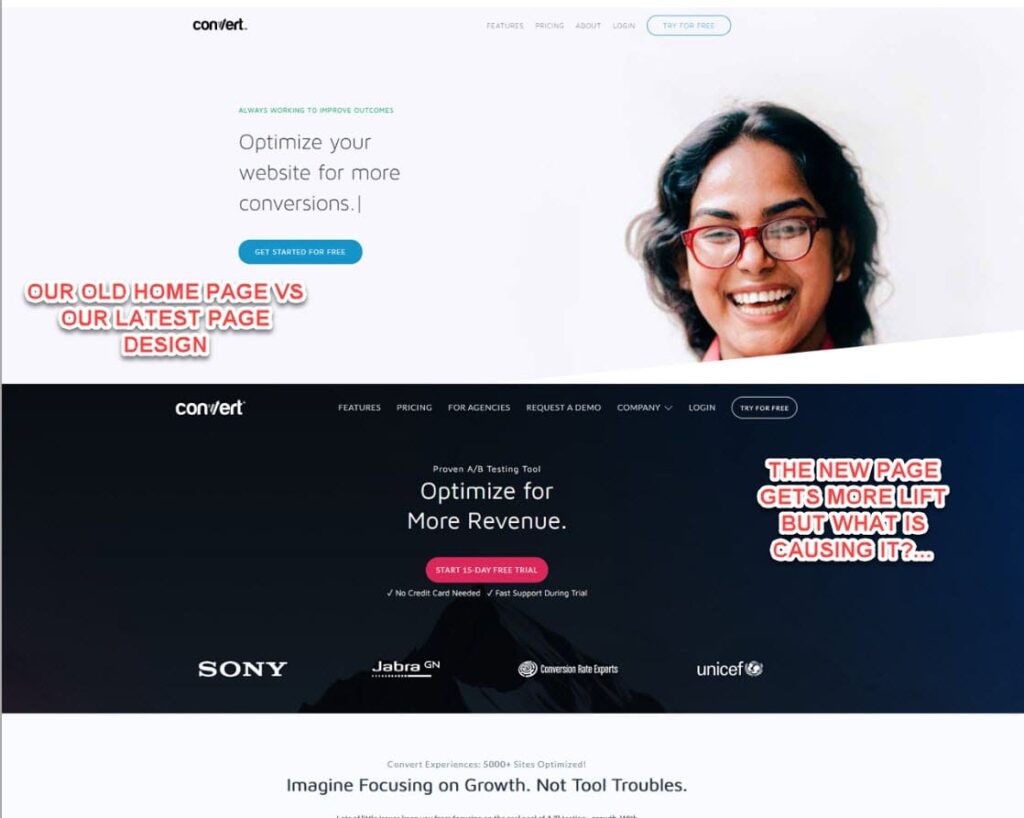 Best Multivariate Testing Tools Reviewed