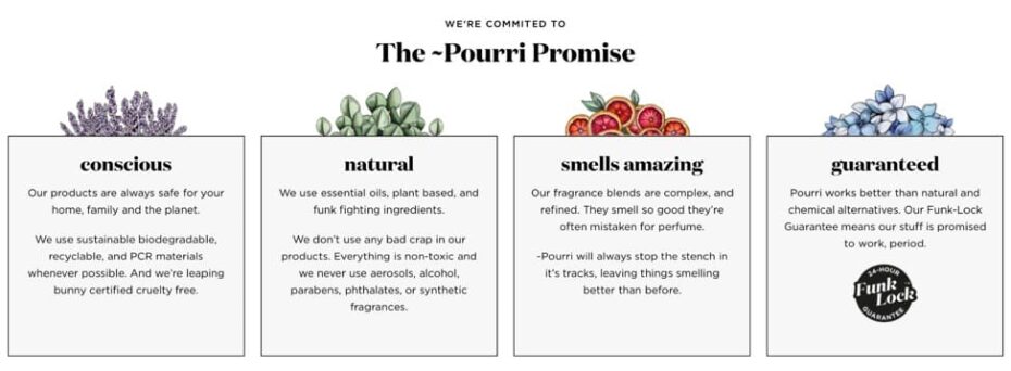 How To Find The Best Selling Angles For Your Shopify Store