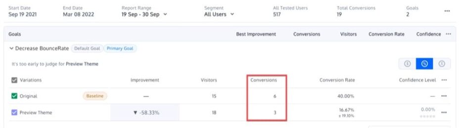 How to Set Up Winning Split URL Tests (+ Mistakes to Avoid)