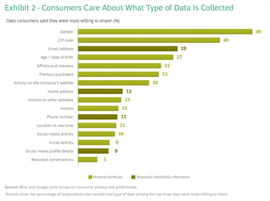 Shopify Conversion Optimization: 34-point Checklist