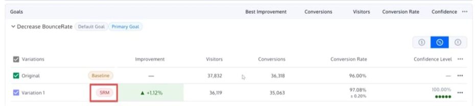 A/A testing: What are A/A tests and how do they benefit you?