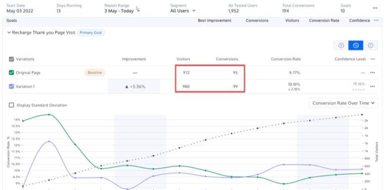 A/A testing: What are A/A tests and how do they benefit you?
