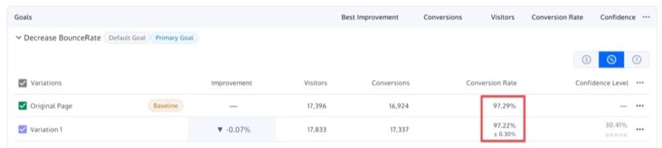 A/A testing: What are A/A tests and how do they benefit you?