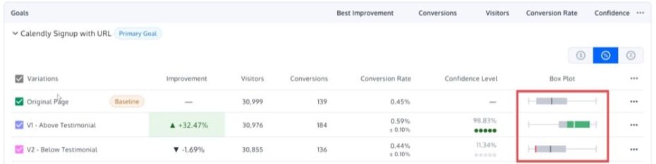 How to Read and Interpret a Convert Experiences Report
