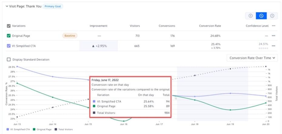 How to Read and Interpret a Convert Experiences Report