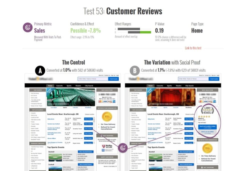 Meta-Analysis in A/B Testing: A Look at its Power and Limitations