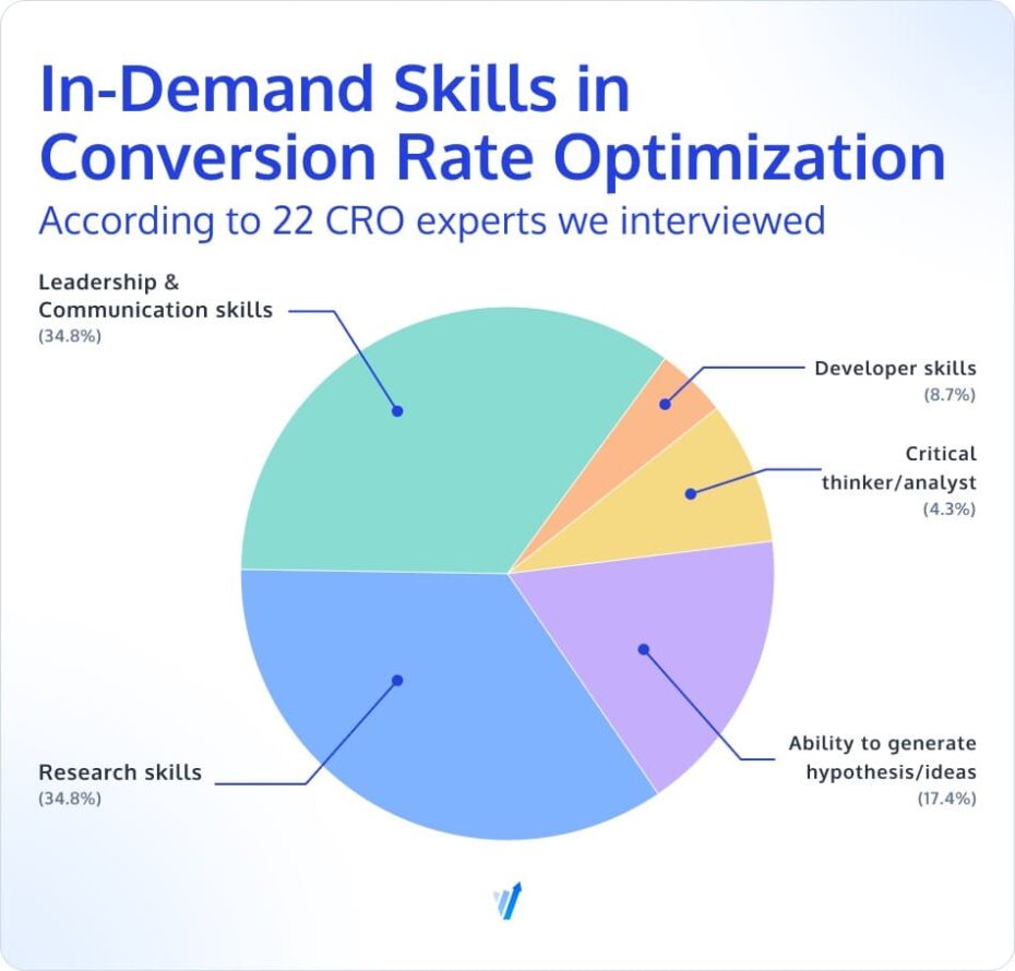 Unleashing Your Experimentation Team's Potential: 3 Expert Tips