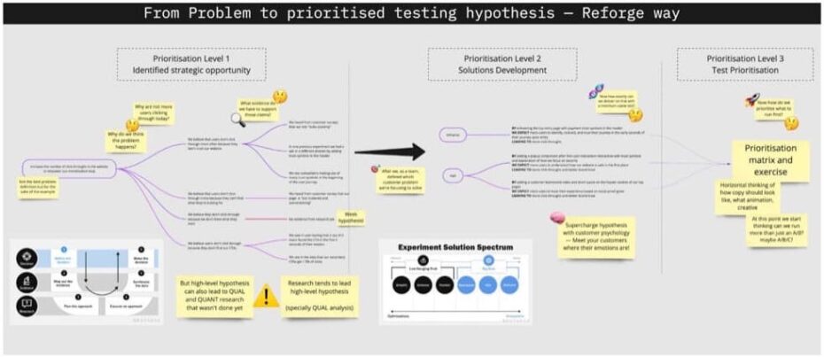 From Specialist to Lead: Simon Girardin’s CRO Journey