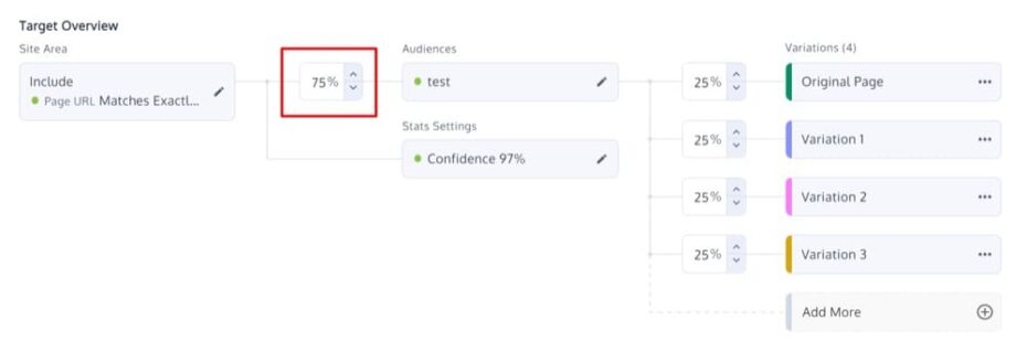 The Impact of APIs in Experimentation (Convert API Explained)