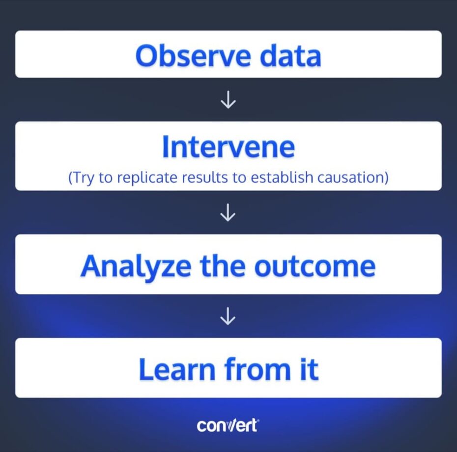 Experimentation is Human Nature: How This Can Power Your First Test