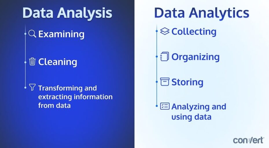 Turn Mounds of Data into Usable, Meaningful Insights