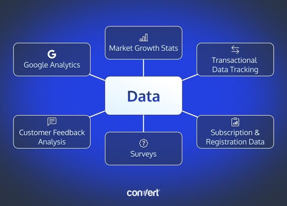 Turn Mounds of Data into Usable, Meaningful Insights