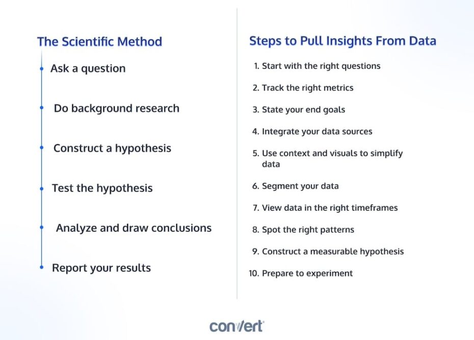 Turn Mounds of Data into Usable, Meaningful Insights