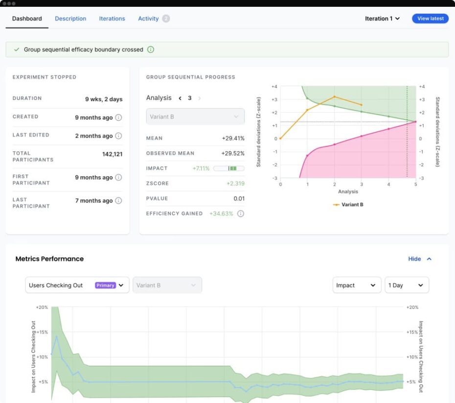 Top 24 A/B Testing Tools: A Complete Comparison