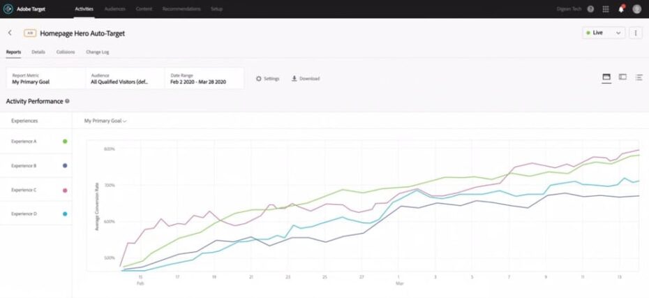 Top 24 A/B Testing Tools: A Complete Comparison