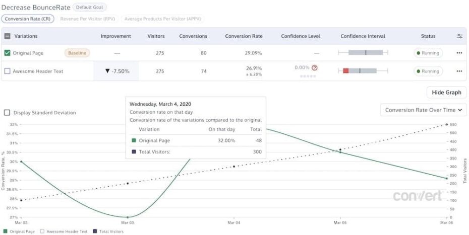 Top 24 A/B Testing Tools: A Complete Comparison