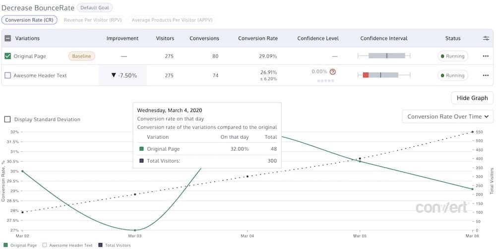 Top 24 A/B Testing Tools: A Complete Comparison