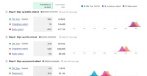 Top 24 A/B Testing Tools: A Complete Comparison