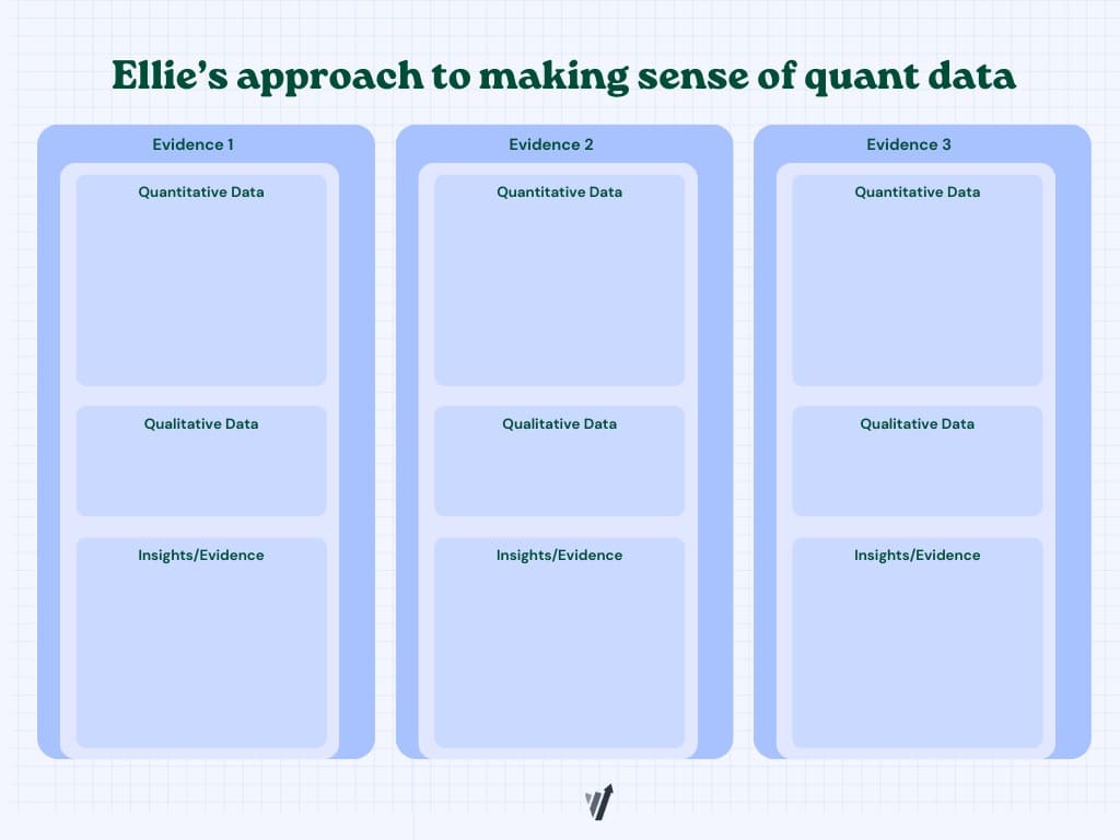 Layering Quant, Qual & Heatmaps for Stronger Hypotheses