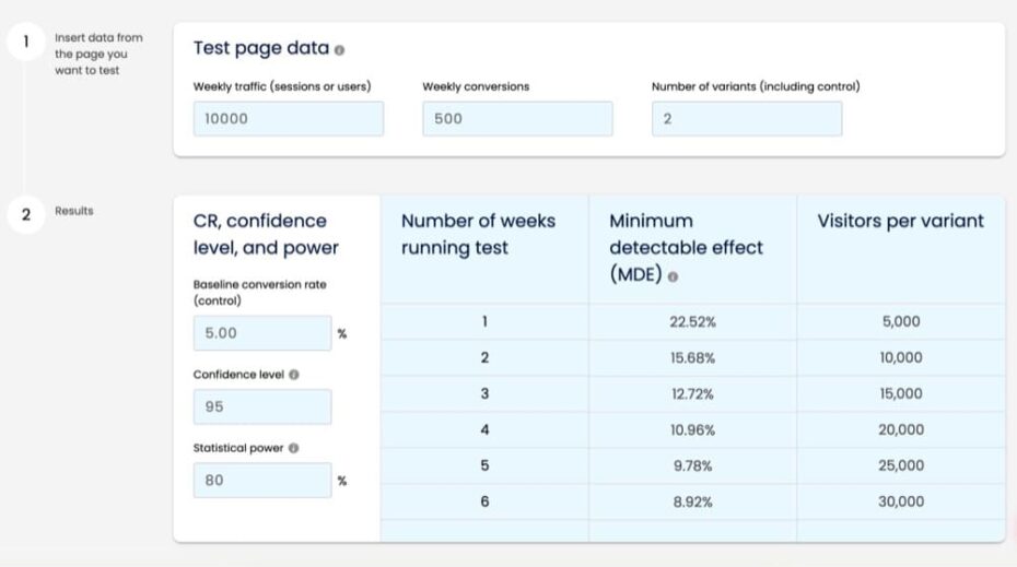 Understanding Minimum Detectable Effect in AB Testing