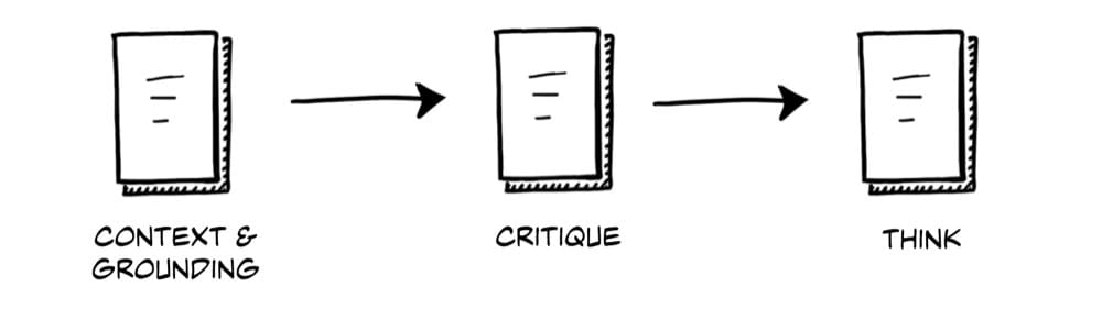 Thinking with AI: Interaction Patterns