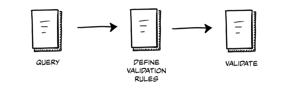 Thinking with AI: Interaction Patterns