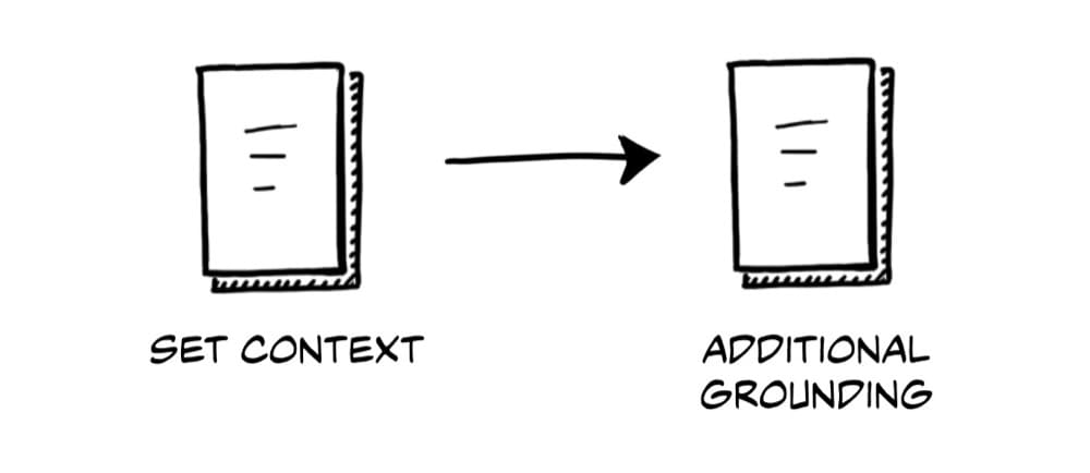 Thinking with AI: Interaction Patterns