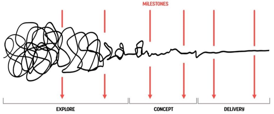 Thinking with AI: Interaction Patterns