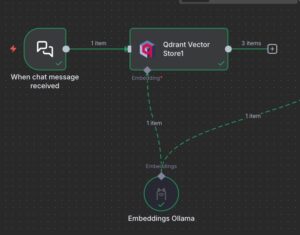 N8N and Qdrant Vector Store: A Tutorial on RAG