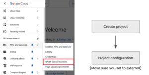 How to Connect Google Sheets to n8n
